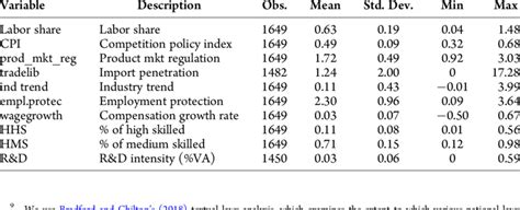 Descriptive Statistics Main Variables Download Scientific Diagram