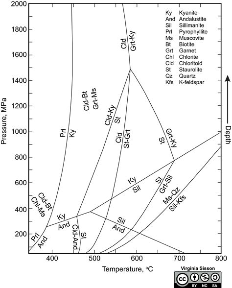 Chapter 8 Metamorphic Rocks Investigating The Earth Exercises For Physical Geology