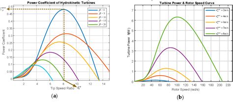 Figure 2 From Adaptive Takagisugeno Fuzzy Model Predictive Control For