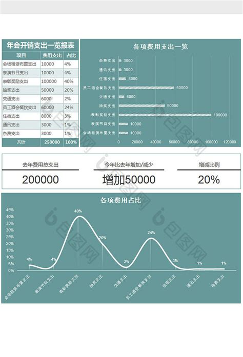 简约实用年会开销支出报表excel模板下载 包图网