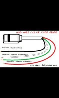 Charger USB Data Cable Hacks Ideas Usb Colored Cables Data Cable