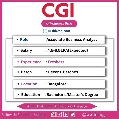 Cgi Recruitment 2024 Hiring Associate Business Analyst Bachelors