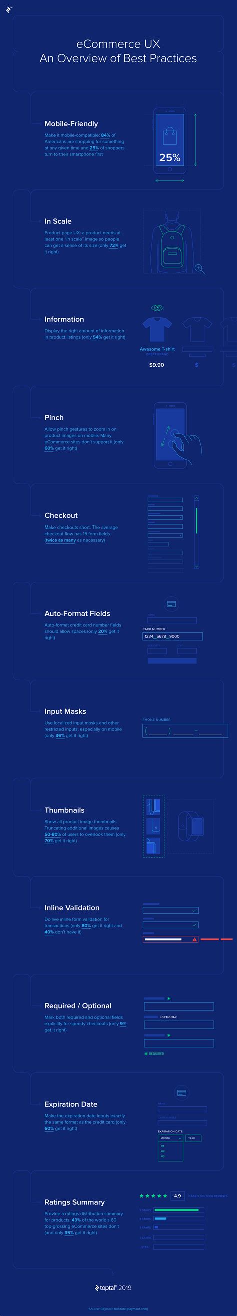 ECommerce UX Best Practices Guide Infographic Toptal