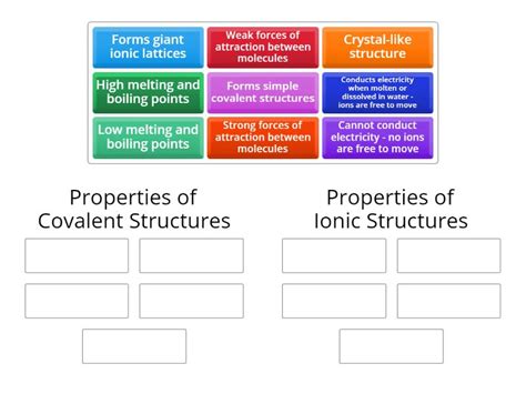 Properties Of Covalent And Ionic Structures Group Sort