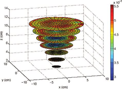 Horizontal Cross Sections Of 3d Inverted Image Download Scientific