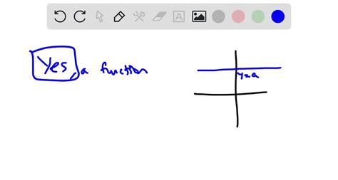 SOLVED Is A Horizontal Line A Function What Are The Domain And Range Of A Horizontal Line