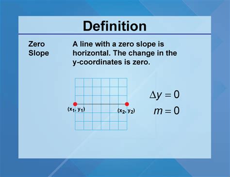 Definition Slope Concepts Zero Slope Media4math