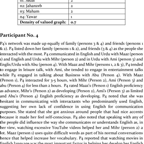 The Degree Of All Nodes In P3s Social Network Download Scientific Diagram
