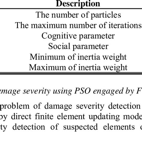 the specifications of the pso algorithm download table