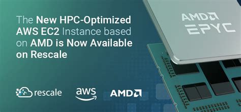 Amd On Linkedin Rescale Is Now Offering The Latest Amazon Web Services