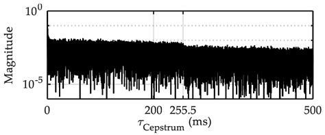 Covert Underwater Acoustic Communication Using Marine Ambient Noise Without Detectable Features