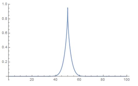Differential Equations Stiffness And Ndsolve Error Ndsolvendsz