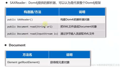 属性文件、xml文件、日志技术、多线程 Csdn博客