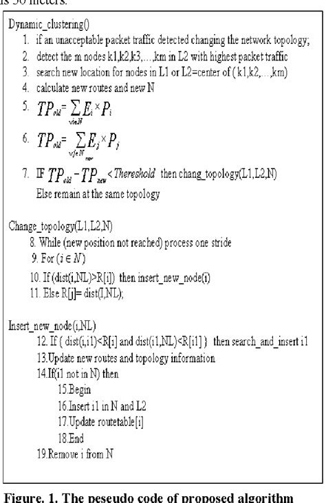 Figure 1 From A New Multi Level Clustering Model To Increase Lifetime