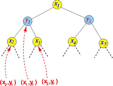 The Actual Record Data Are Stored In Node Of The Kd Tree