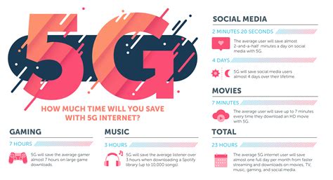 What Is G Network How It Works All In This Ultimate Article About G Networks Infographic