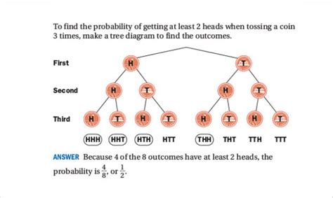 Tree Diagram Templates Sample Example Format Download
