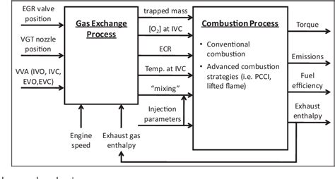 Figure 1 From Estimation Of Effective Compression Ratio For Engines