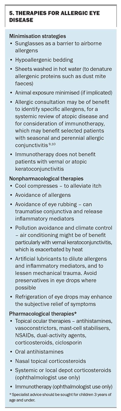 Allergic Conjunctivitis Subtypes And Management Strategies Medicine