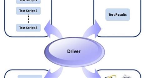 Selenium Help Frameworkcomponents