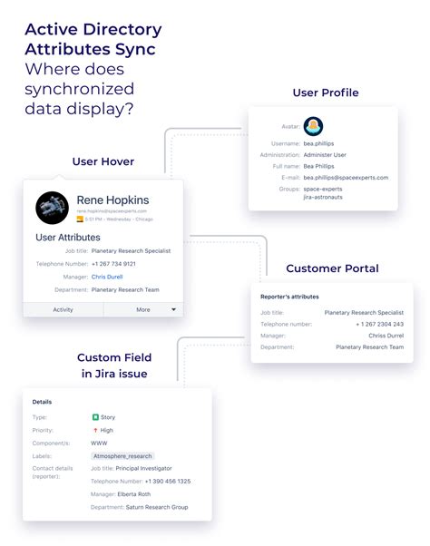 Presenting Synchronized Data