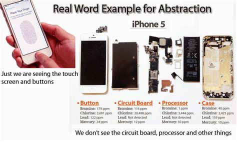 Technology News Abstraction