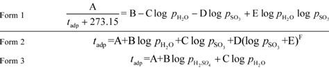 Common Acid Dew Point Calculation Forms Download Scientific Diagram