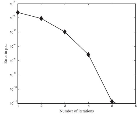 convergence characteristics of base case power flow in ieee 118 bus