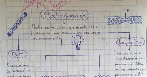 Mapa Conceptual De Electrostatica