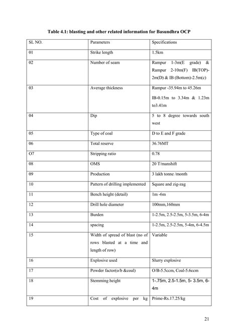 optimization of blasting parameters in open cast mines pdf geology