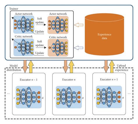 overall architecture of the algorithm the new executor that is