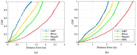 Sensors Free Full Text A Device Free Indoor Localization Method Using CSI With Wi Fi Signals