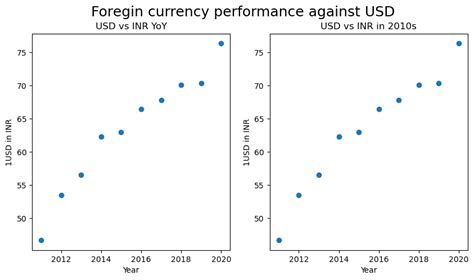 Add Title To Each Subplot In Matplotlib Data Science Parichay
