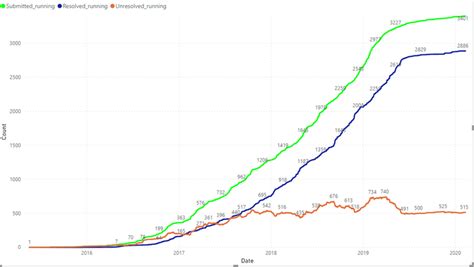 Solved Hide Months Without Affecting Values In Cumulative