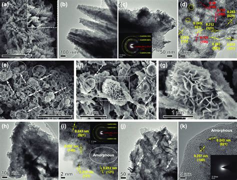A SEM B C TEM And D HRTEM Images Of NCOH CV The Inset In C Is Download Scientific