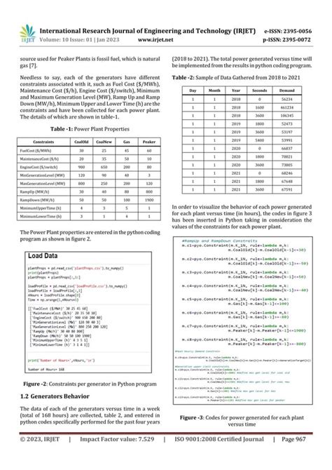 Load Forecasting Using Lstm Model Pdf