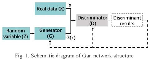 figure 1 from data augmentation in network intrusion detection based on