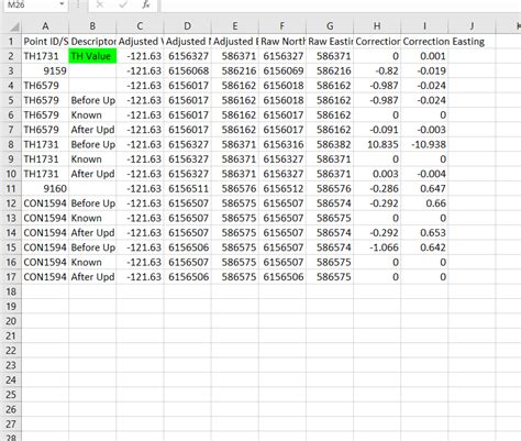 Excel How To Delete Rows Where There Is A Number In Column A