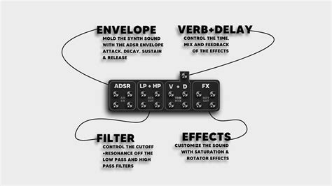 P6 Synth Library Fikon Records