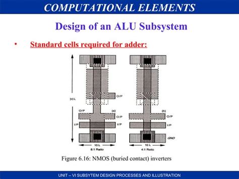vlsi subsystem design processes and illustration ppt