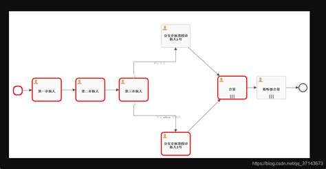 Flowable 快速入门教程：flowable 入门开发案例，结合流程设计器详细讲解flowanle开发 Csdn博客
