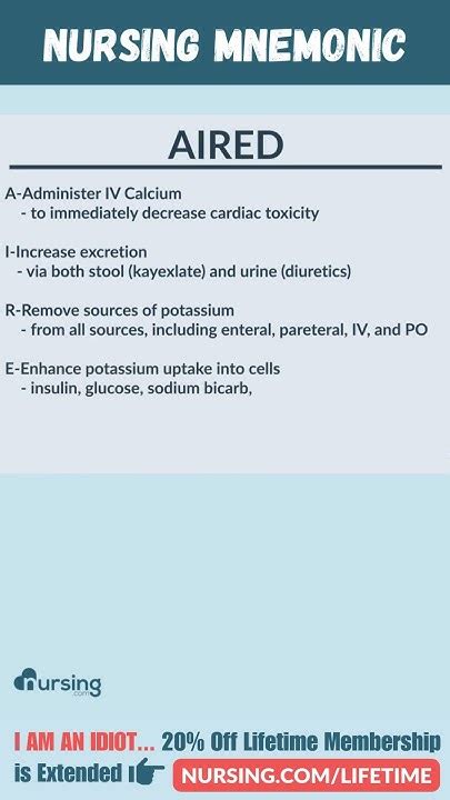 🍌 Hyperkalemia Interventions Nursing Mnemonic 🧠 Youtube
