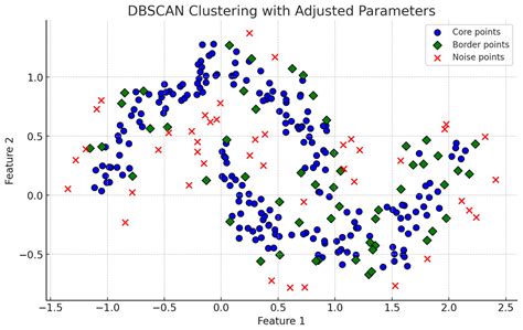 comprehensive analysis of clustering algorithms exploring limitations