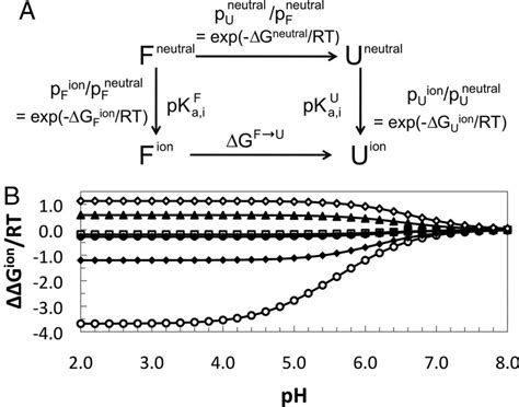 Multititration 2 State Model A This Model Separates Out The Download Scientific Diagram