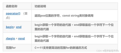 string类（c ）