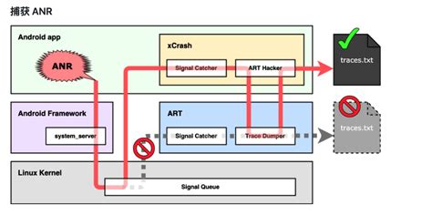 android性能优化杂谈 如何监控和解决anr问题？ contentprovider anr触发 csdn博客