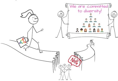 Gender Bias Gender Bias Is Commonplace 96 Of Women Report Exposure To Gender Bias