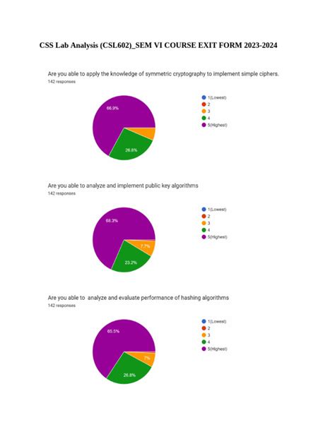 Css Lab Analysis Csl602 Sem Vi Course Exit Form 2023 2024 Pdf