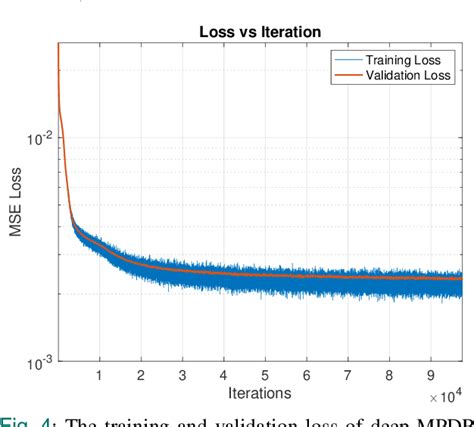 Figure 1 From Interpretable And Efficient Beamforming Based Deep Learning For Single Snapshot