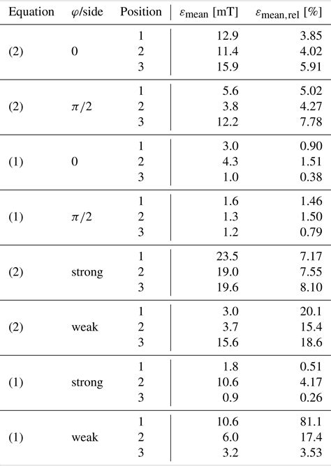 Ars Towards Steering Magnetic Nanoparticles In Drug Targeting Using A